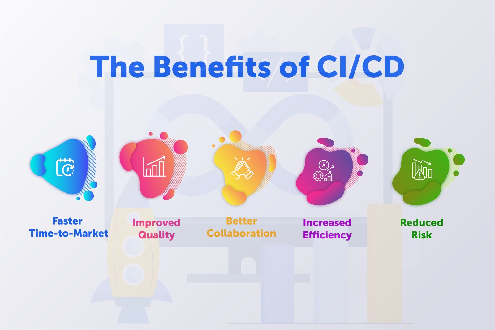 The Benefits of DevOps and Continuous Integration/Deployment (CI/CD ...