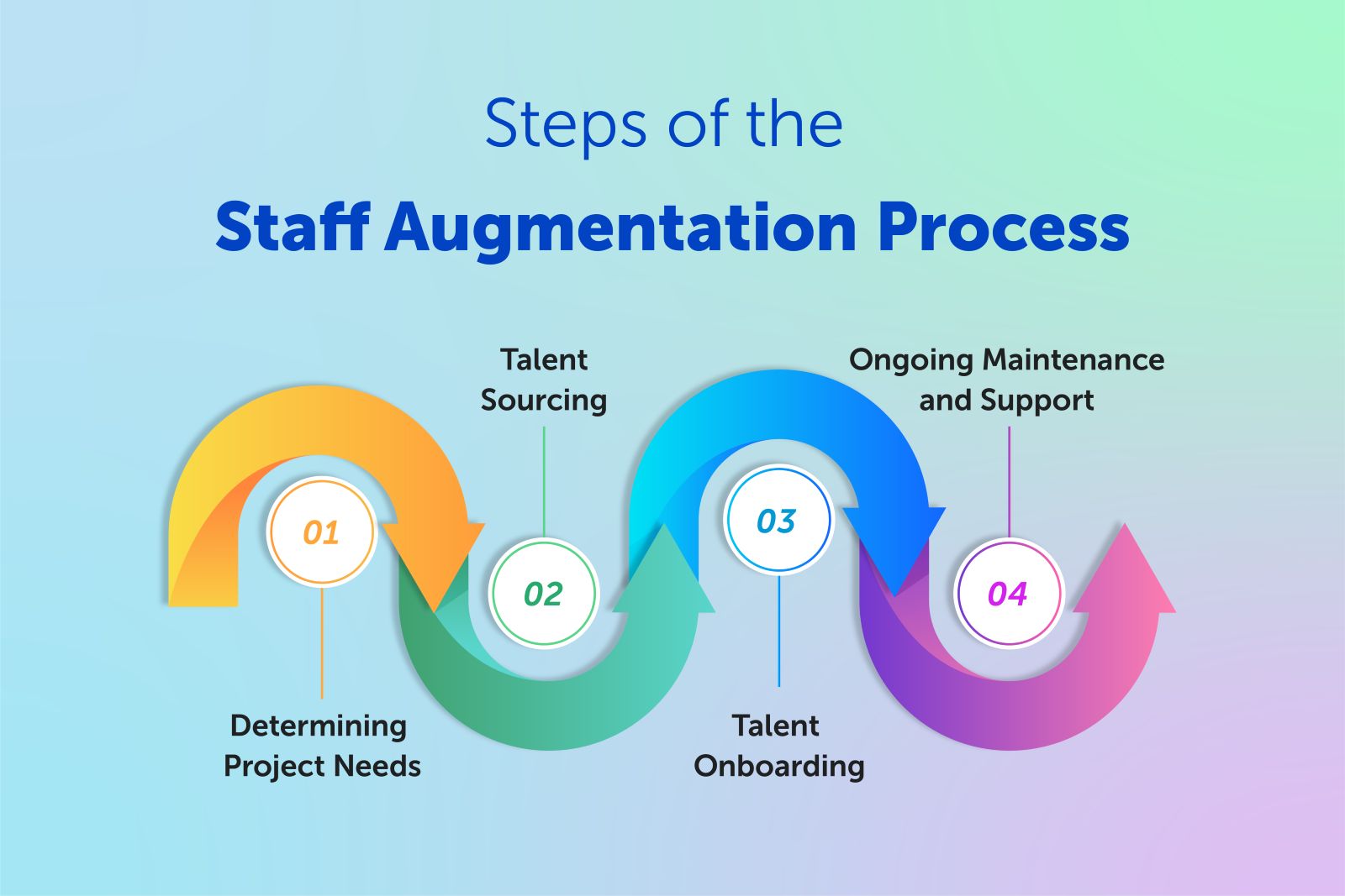What Is Staff Augmentation and How Does It Work? - Softellar