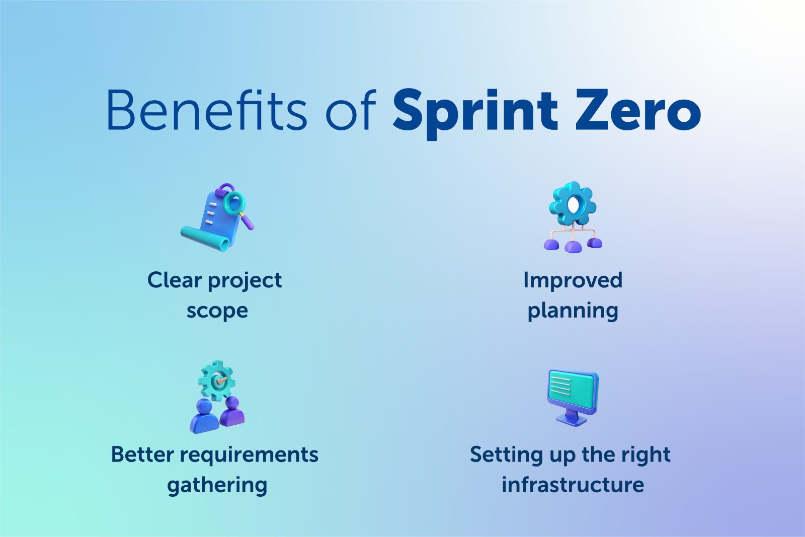 Why Sprint Zero Is Crucial in Agile Development: Setting the Foundation ...